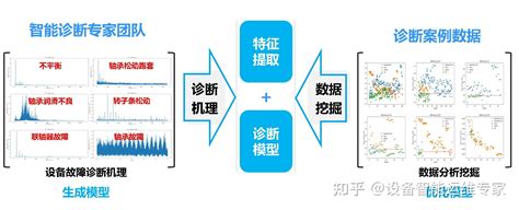 mems振动传感器如何实现基于设备状态的故障诊断？ 知乎