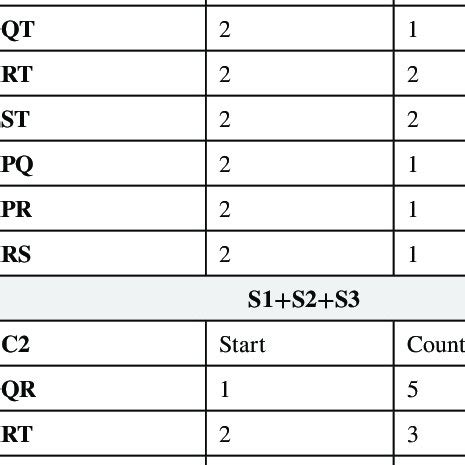 Flow Chart Of Apriori Algorithm Download Scientific Diagram