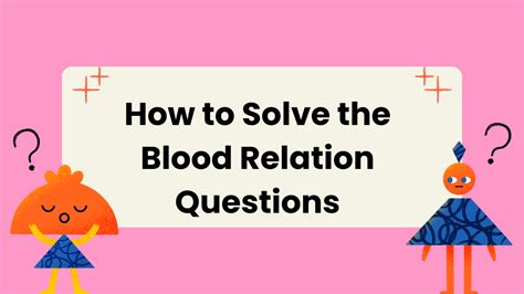 Blood Relations Types Questions Solutions Tricks