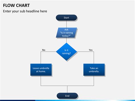 Powerpoint Flow Chart Template Sketchbubble Structure Chart Powerpoint