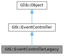 Gtkmm Gtk EventControllerLegacy Class Reference