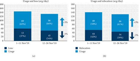 Figure 16 From Recurrent Neural Based Vehicle Demand Forecasting And Relocation Optimization For