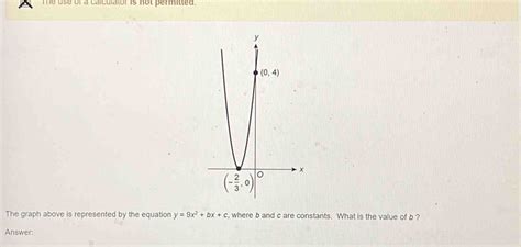 ihe use of a calculator is not permitted the graph above is
