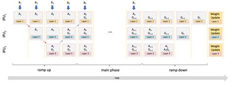 5 Common Algorithmic Techniques For Ipus — Ipu Programmers Guide