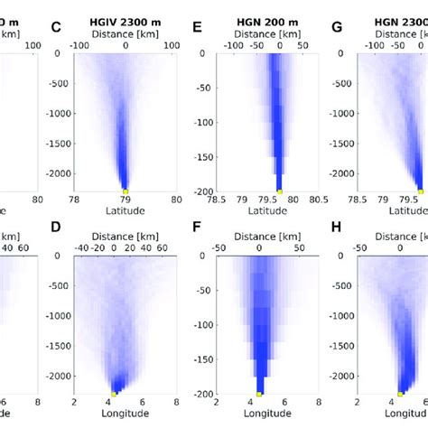 Simulated Catchment Areas Of Sediment Trap Moorings Upper Panels Show Download Scientific