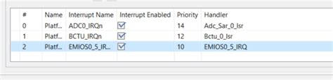 solved emios gpt notification nxp community