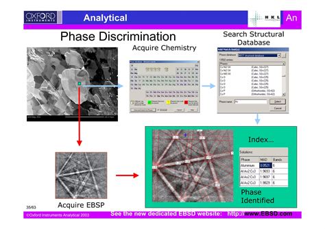 Introduction To Ebsd Pdf Chemistry Science