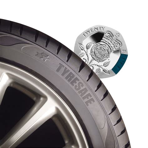Checking Tread Depth With The 20p Test Tyresafe