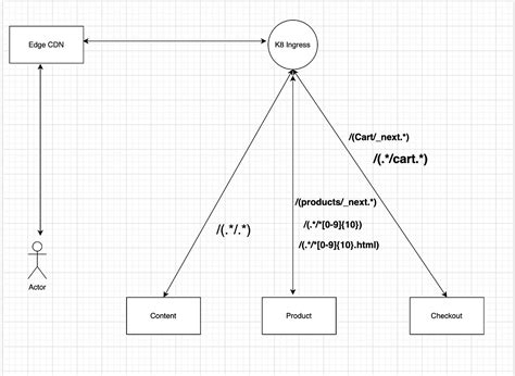 Next Js Multi Apps Multi Zones I18n Next Js I18n Medium