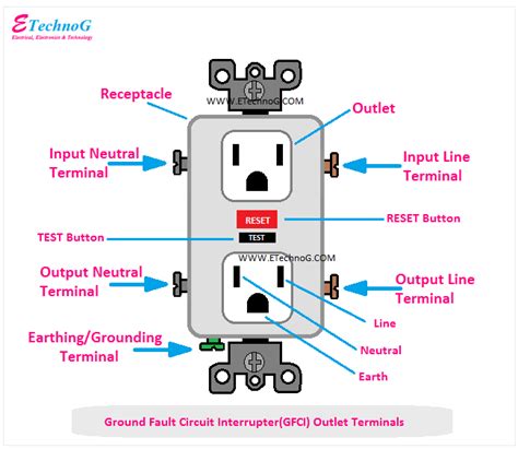 Ground Fault Circuit Interrupter Diagram Iot Wiring Diagram