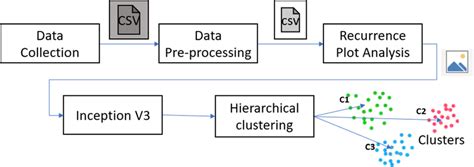 Sequential Process Of Error Detection In Using Cnn Model Download Scientific Diagram