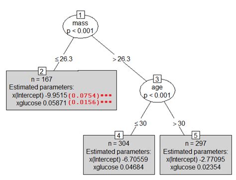 R Partykit Modify Terminal Node To Include Standard Deviation And