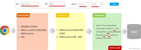 springbootweb案例 1 下： 来源黑马程序员