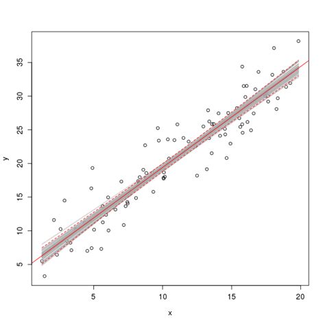 Simultaneous Confidence Intervals For Derivatives Of Splines In GAMs R Bloggers