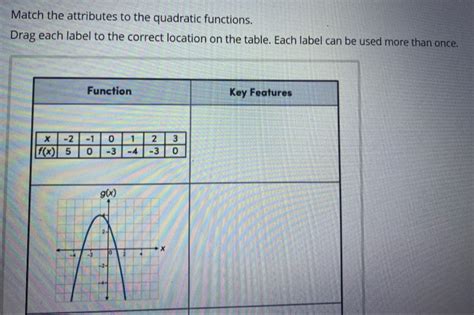 match the attributes to the quadratic functions drag each label to the