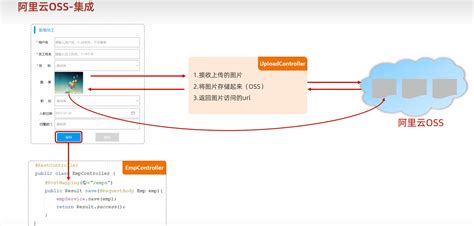 Springboot——sb整合mybatis案例残缺版本第三集sbyml文件 Csdn博客