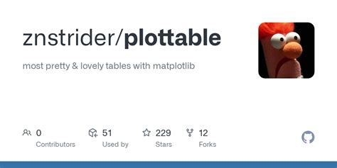 Github Znstrider Plottable Most Pretty And Lovely Tables With Matplotlib
