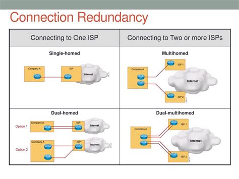 Ppt Bgp Terminology Concepts And Operation Powerpoint Presentation Id1878608