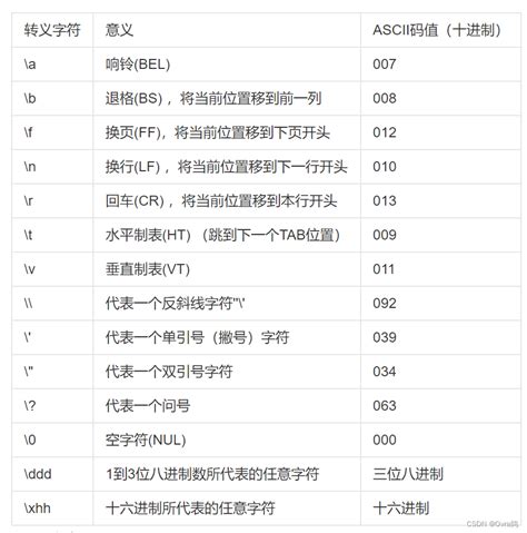 20221029学习笔记 Csdn博客