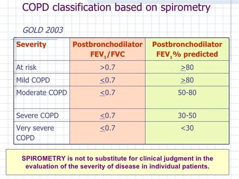 Copd Cipladoc