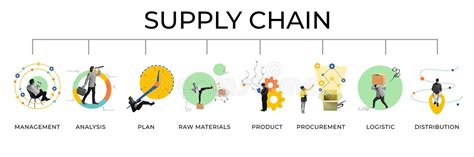 Supply Chain Analysis Stock Illustrations 4280 Supply Chain Analysis