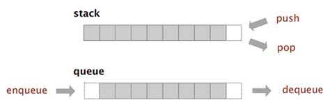 Implementation Of A Queue Using Two Stacks In Python Regenerative