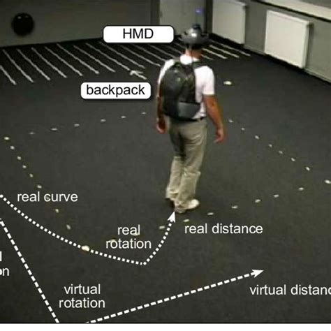 redirected walking scenario a user walks in the real environment on a