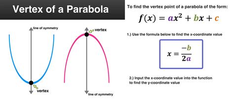 How To Graph A Parabola In 3 Easy Steps — Mashup Math All For One