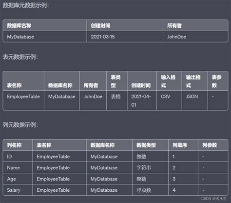 Hadoop 实验四 Hive实践一使用常用的hiveql完成以下实验 解压后可以得到本实验所需的stockscsv和divid Csdn博客