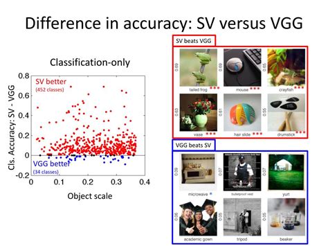 ppt analysis of large scale visual recognition powerpoint