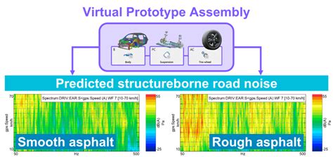Measure The Unmeasurable Using Simcenter Testlab Virtual Point
