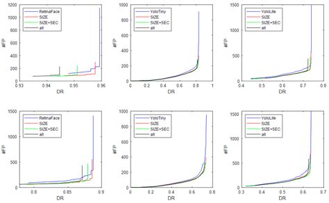 coupling retinaface and depth information to filter false positives