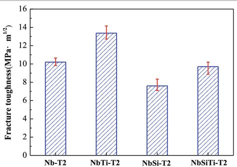 Room Temperature Fracture Toughness Of Nb T2 Based Composites