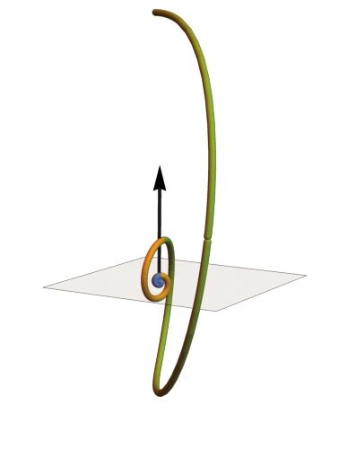 Three Consecutive Cycles Blue Yellow Green Of A Supercritical Download Scientific Diagram