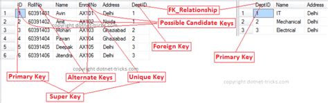 Sql Foreign Keys примеры Mysql Внешние ключи Foreign Key