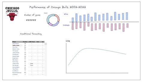 The Data School Dashboard Week Day3 Power Bi With Web Scraping