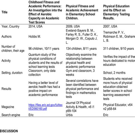 Protocols Of The Topic Test Download Scientific Diagram