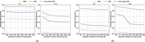 figure 4 from model access control based on hidden adversarial examples