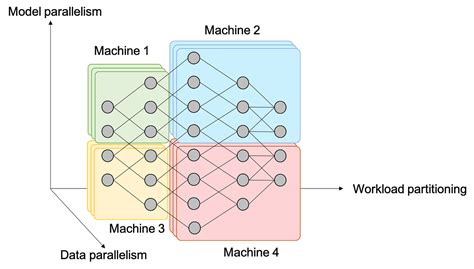 Model Parallelism In Deep Learning Is Not What You Think