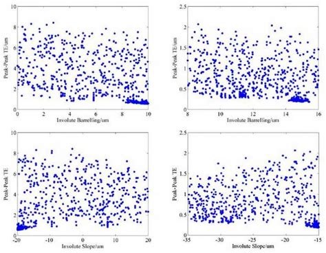 optimization target setting of gear modification parameters based on genetic algorithm zhy gear