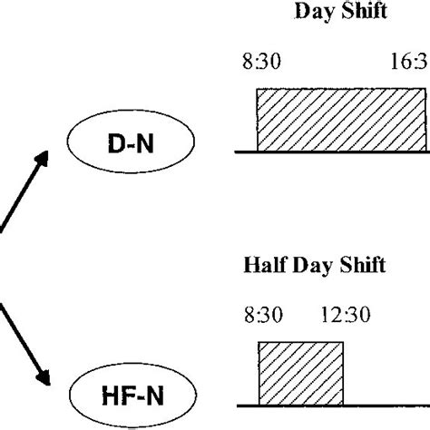 Protocol Of The Study Demonstrating Shift Pattern Download Scientific Diagram