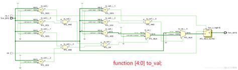 Verilog Function定义中间变量 Verilog Function函数mob64ca13fe62db的技术博客51cto博客