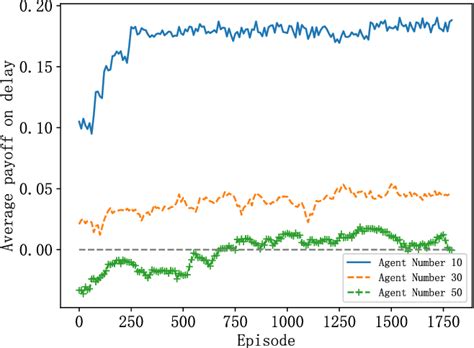Figure 1 From Optimizing Mobility Aware Task Offloading In Smart Healthcare For Internet Of