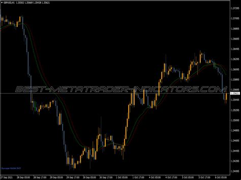 Macd Zero Cross Indicator ⋆ Top Mt4 Indicators Mq4 And Ex4 ⋆ Best