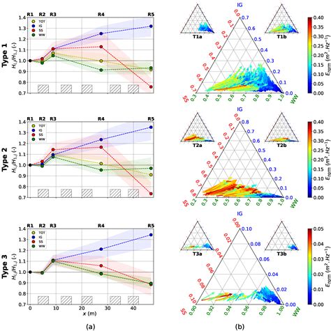 Spectral Water Wave Dissipation By Biomimetic Soft Structure