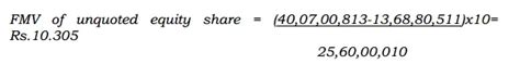 Addition U S 56 2 Viib Sustained As Method For Fmv Of Equity Shares Not As Per Rule 11ua
