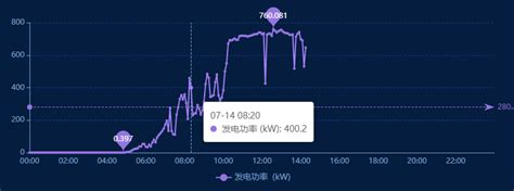 Apikit 自学日记邀请成员一起协作 个人文章 Segmentfault 思否