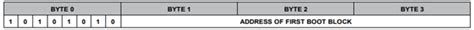 ADAU Selfboot Eeprom Commands Q A SigmaDSP Processors SigmaStudio Dev Tool EngineerZone