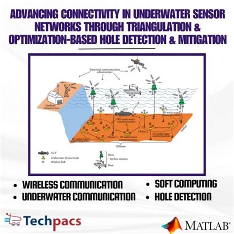 Advancing Connectivity In Underwater Sensor Networks Through Triangulation And Optimization Based
