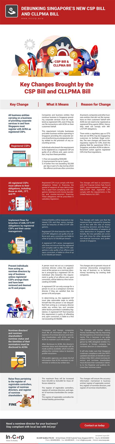 Corporate Services Provider Csp Bill And Companies And Limited